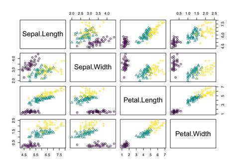 6 Distance Based Algorithms Machine Learning And Deep Learning With R