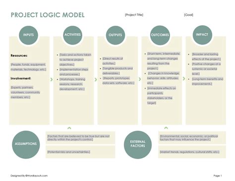Free Logic Model Template Wordlayouts