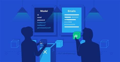 Expressjstypescript Rest Api Part 2 Architecture Toptal®