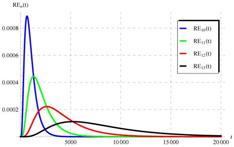 Exact And Numerical Analysis Of The Pantograph Delay Differential Equation Via The Homotopy
