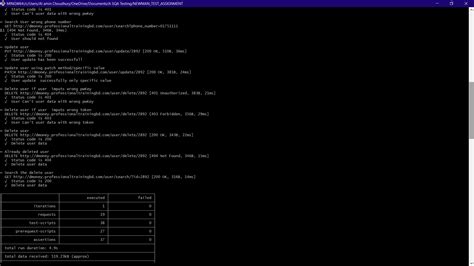 Github Alamin622dmoney Postman Api Testing Newman Api Testing By