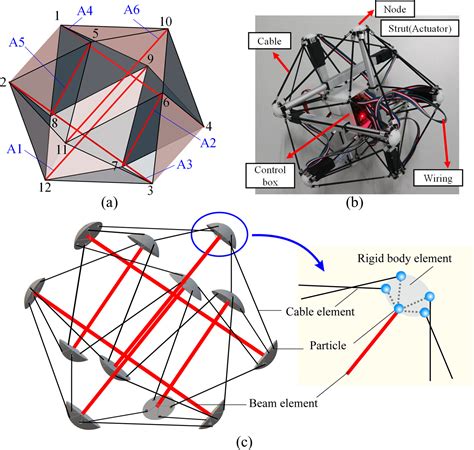 An Improved Numerical Model For Locomotive Tensegrity Systems Based On