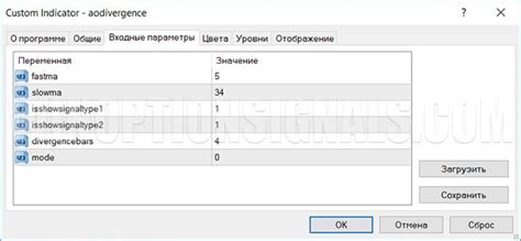 Awesome Oscillator Divergence Indicator For Binary Options Free Download Review Reviews