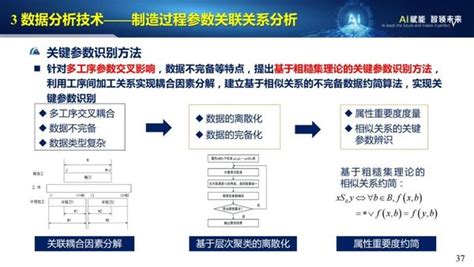 Ppt｜张洁教授：工业大数据关键技术与应用 知乎