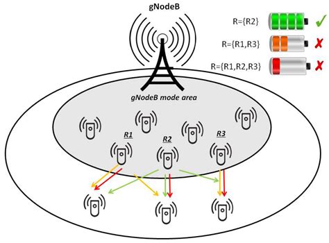sensors free full text energy efficient multicast service delivery