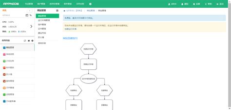 Linux主机运维面板（web可视化管理工具）宝塔面板同类软件 一键安装各种运行环境 知乎