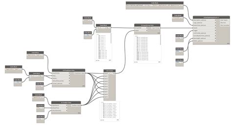 Data Shapes Uimultipleinputform View Issue Packages Dynamo