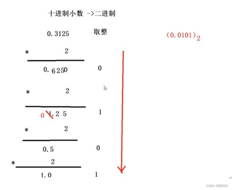 猿创征文 技术成长之各进制之间的转换 csdn博客