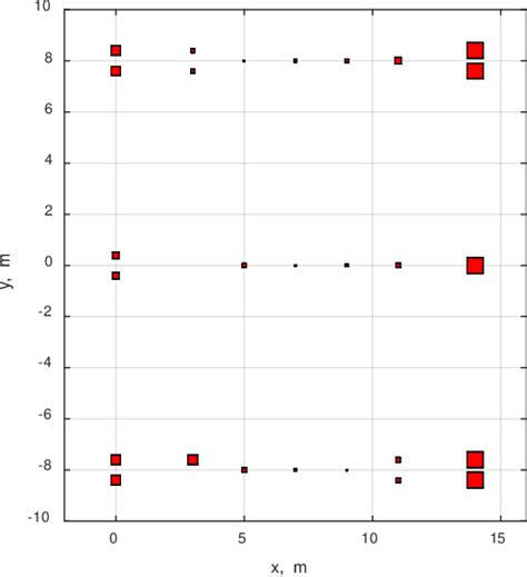 Figure 1 From Airgun Arrays For Marine Seismic Surveys Physics And Directional Characteristics