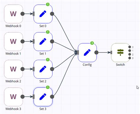Share Some Config Among Function Nodes Questions N8n Community