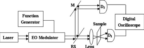 The Superluminal Propagation In An Organic Nonlinear Optical Glass At