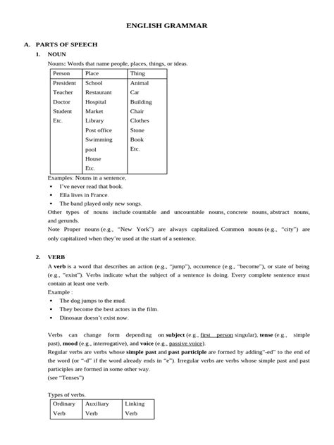 English Grammar Module Pdf Adjective Verb