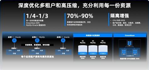 OceanBase学习一 东山絮柳仔 博客园