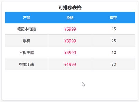 qml tableview：实现可排序与可编辑的表格组件 csdn博客