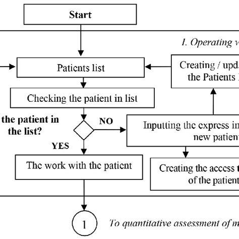 Algorithm For Motor Functions Testing By Software Module Download