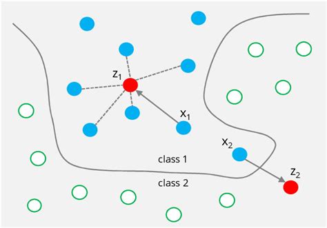 Figure 1 From A Hybrid Deep Learning Architecture For Privacy