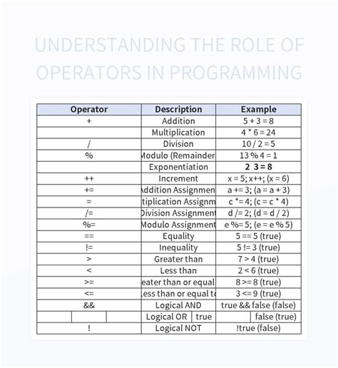 Understanding The Role Of Operators In Programming Excel Template And