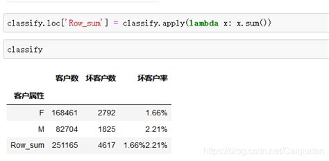 Dataframe添加一行，并自定义行索引名dataframe添加一行数据不改变索引 Csdn博客