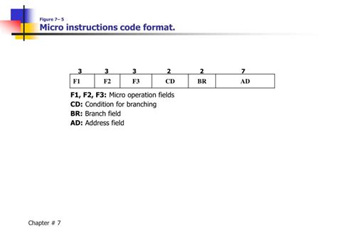 Ppt Chapter Seven Micro Programmed Control Organization Powerpoint