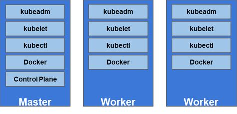 GitHub Patrickjcardoso Kubernetes