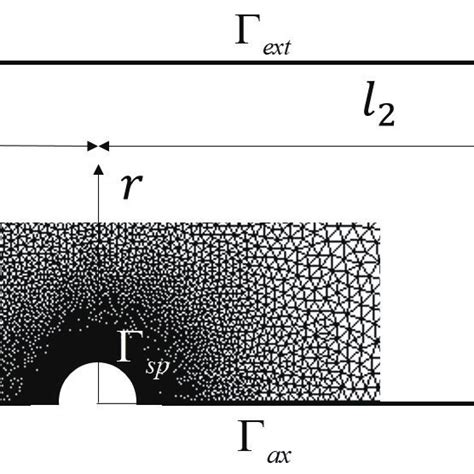 Schematic Of Flow Configuration Download Scientific Diagram