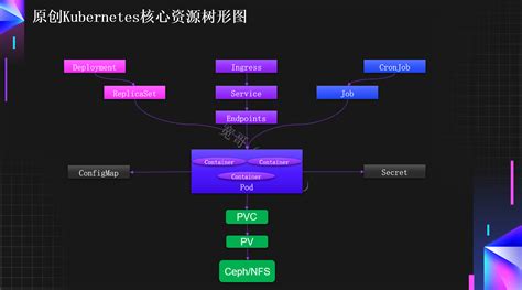 【2025 K8s Cks】云原生k8s安全专家cks认证 原理剖析、考题详解【共98课时】cks认证课程 51cto学堂