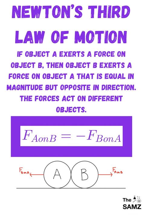Newtons Third Law Of Motion Newtons Third Law Of Motion Newtons