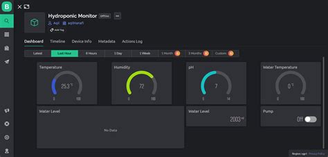 Github Aqilhanafiiot Blynk Hydroponic Monitoring Hydroponic