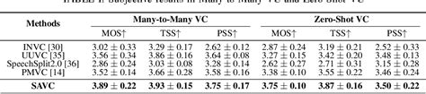 Learning Expressive Disentangled Speech Representations With Soft Speech Units And Adversarial