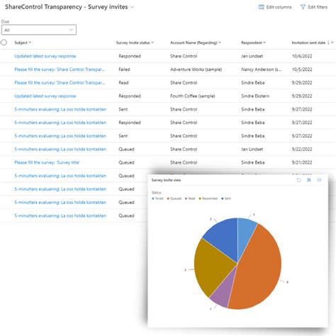 ShareControl Transparency Software For The Transparency Act