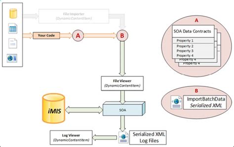 Custom Importer Replacing The File Importer