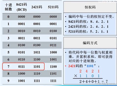 格雷码：减少转换误差的编码技术 Csdn博客