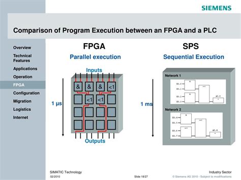 Ppt Simatic Technology Powerpoint Presentation Free Download Id