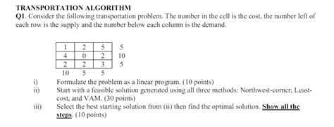 Solved Transportation Algorithmq1 ﻿consider The Following