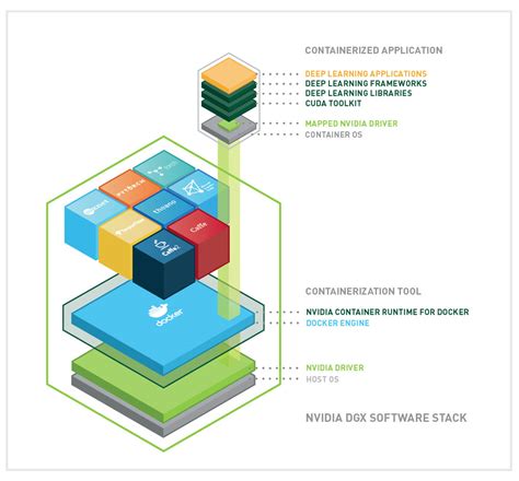 NVIDIA S DGX 2H The World S Largest GPU Is Now Faster XENON Systems