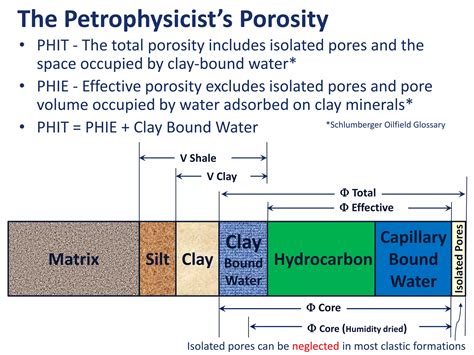 Total Or Effective Porosity Pptx