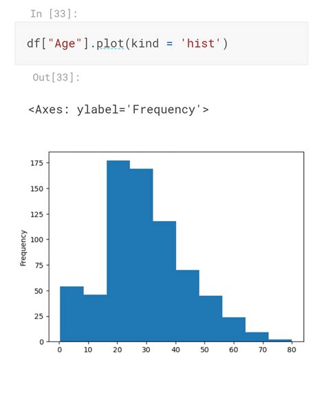Data Visualisation Devpost