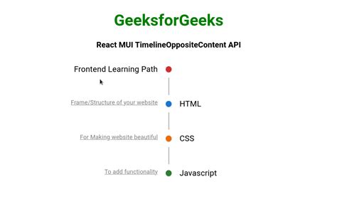 React Mui Timelineoppositecontent Api Geeksforgeeks React Mui Timelineoppositecontent Api Geeksforgeeks