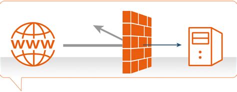 Firewall What Is Firewall Fire Wall How Firewall Works