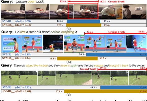 Figure 6 From Semantics Enriched Cross Modal Alignment For Complex