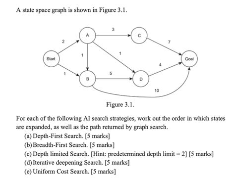 Solved A State Space Graph Is Shown In Figure 3 1 Figure