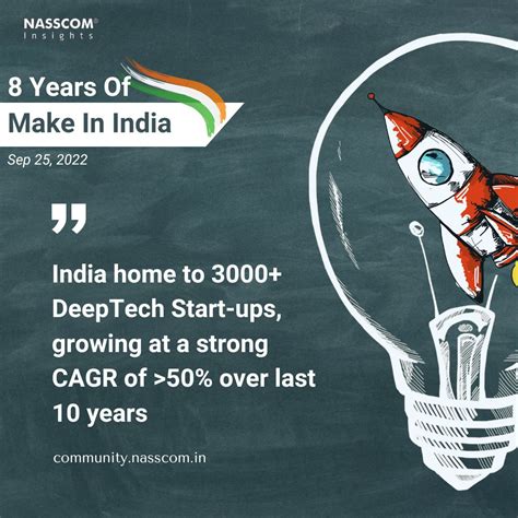 Nasscom Insights On Linkedin Deeptech Startups Startupindia