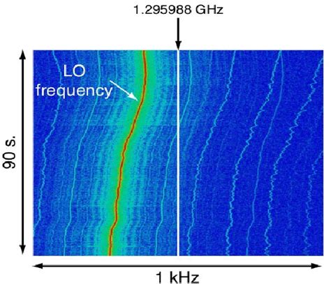 Figure 9 From Spectrum Sensing Using Software Defined Radio For Cognitive Radio Networks A