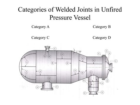 Introduction Of Pressure Vessels And Piping Pptx