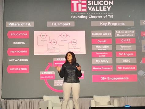 Tom Dunlap On Linkedin Tiecon Startups