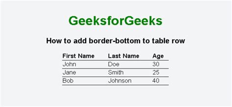 How To Add Border To Element In Css Geeksforgeeks