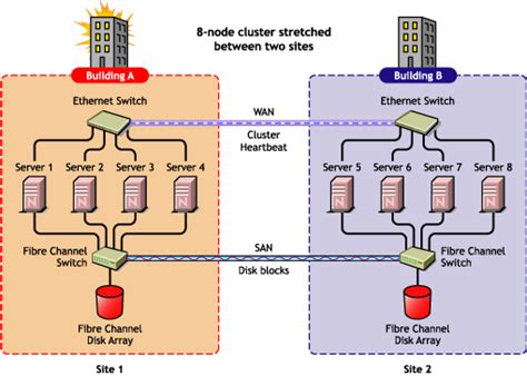 Novell Doc Novell Business Continuity Clustering 11 Administration