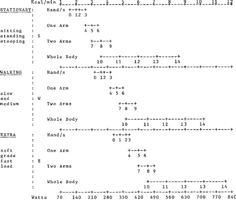 Figure 1 From A Method For Systematic Workload Estimation Swe