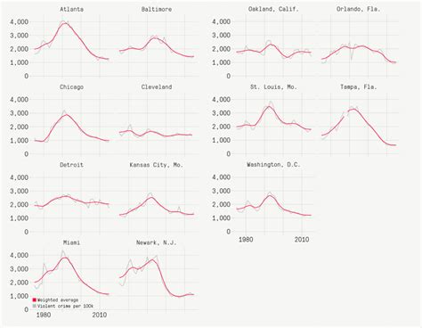how to use hierarchical cluster analysis on time series data storybench