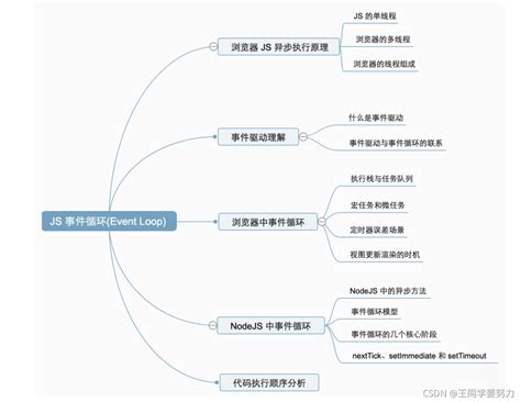 面试率 90 的js事件循环event Loop，看这篇就够了！ 面试率超高的js事件循环看这篇就够了 Csdn博客